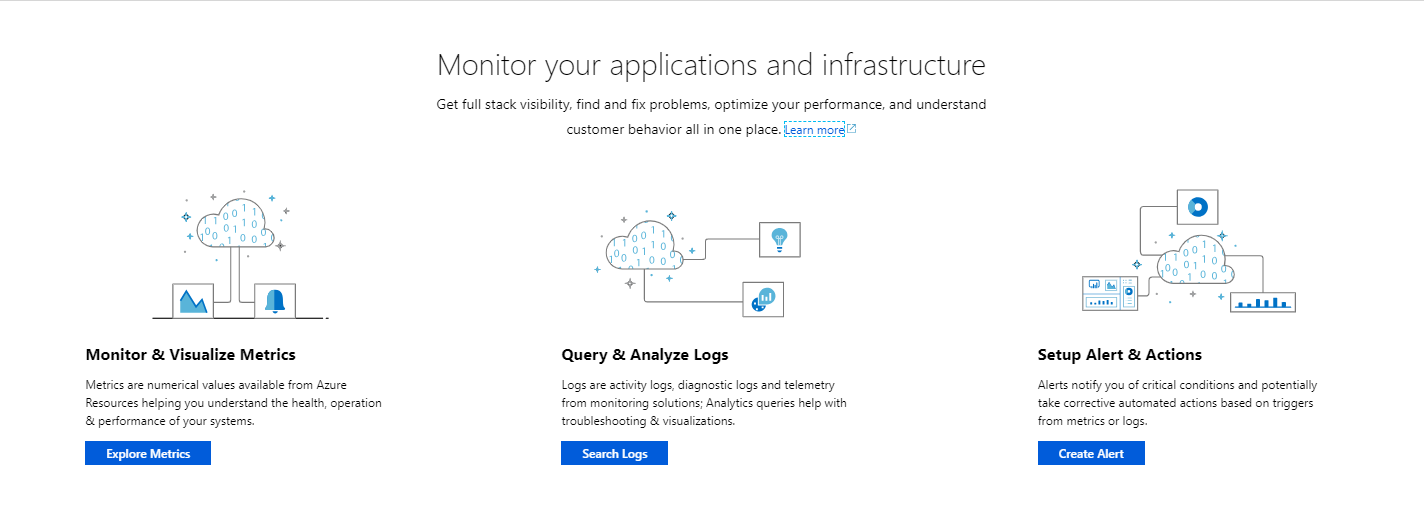 Alerting At Scale With Azure Monitor Order To Management